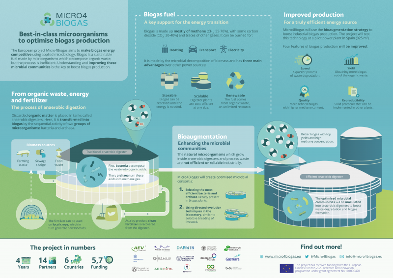 Resources - Micro4Biogas